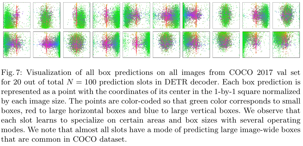 2020-ECCV-End-to-End Object Detection with Transformers - お前はどこまで見えている